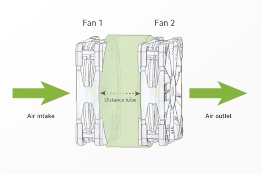 Axial fans in series or parallel operation | Noctua